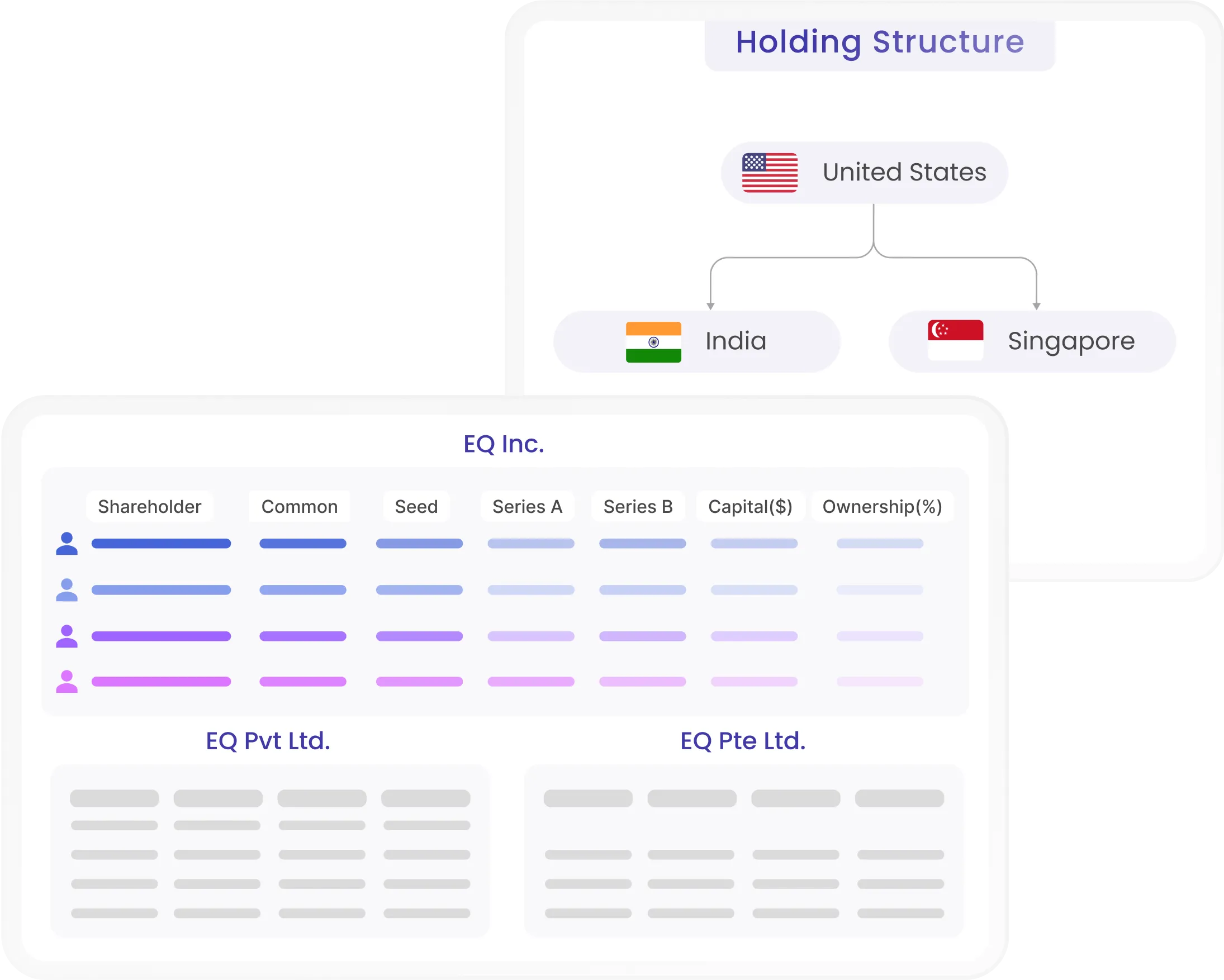EquityList: Equity management software for global businesses